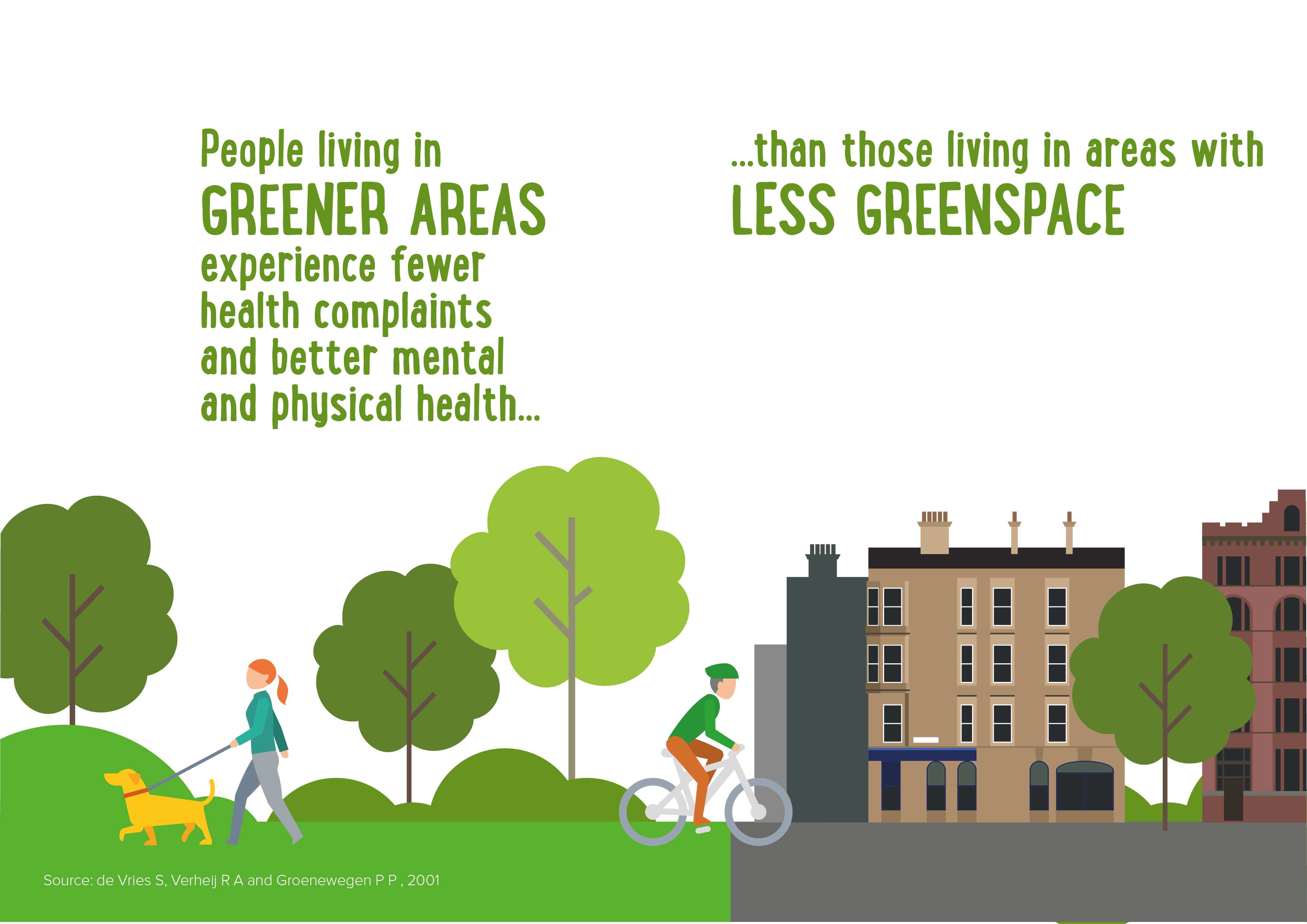 Green Health – NHS Ayrshire & Arran