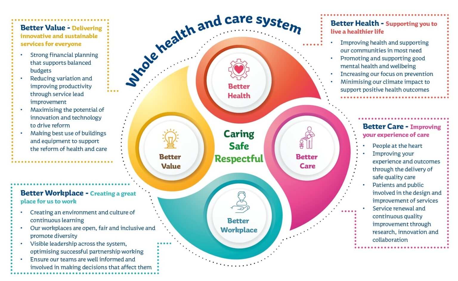 About us – NHS Ayrshire & Arran