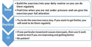 Neck Pain Exercises (MSK Patient Portal) – NHS Ayrshire & Arran