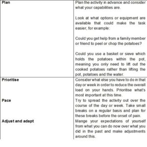 Wrist Exercises (MSK Patient Portal) – NHS Ayrshire & Arran