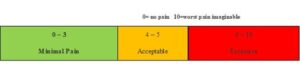 Shoulder Exercises – Weak and Painful (MSK Patient Portal) – NHS ...