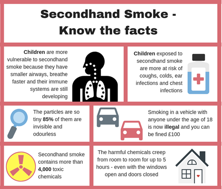 Secondhand Smoke Facts